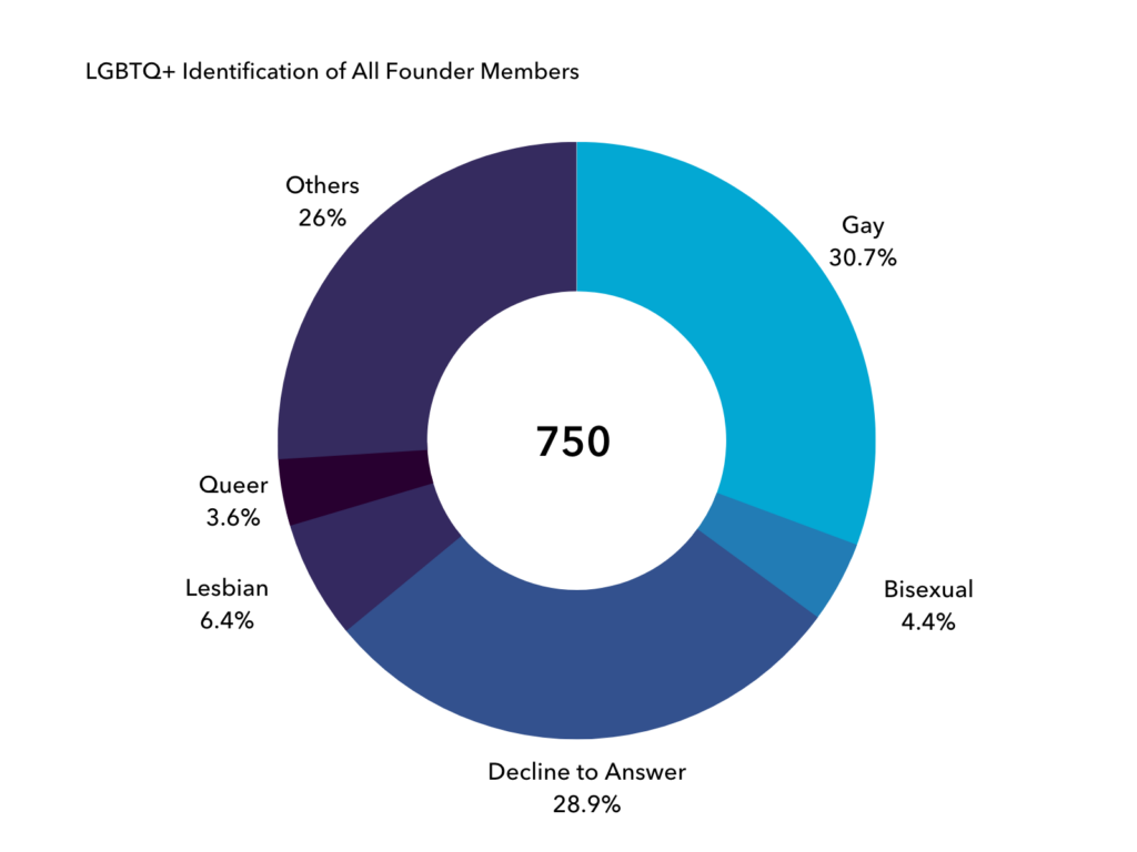 Startup Founders | Accelerate Your Success with StartOut